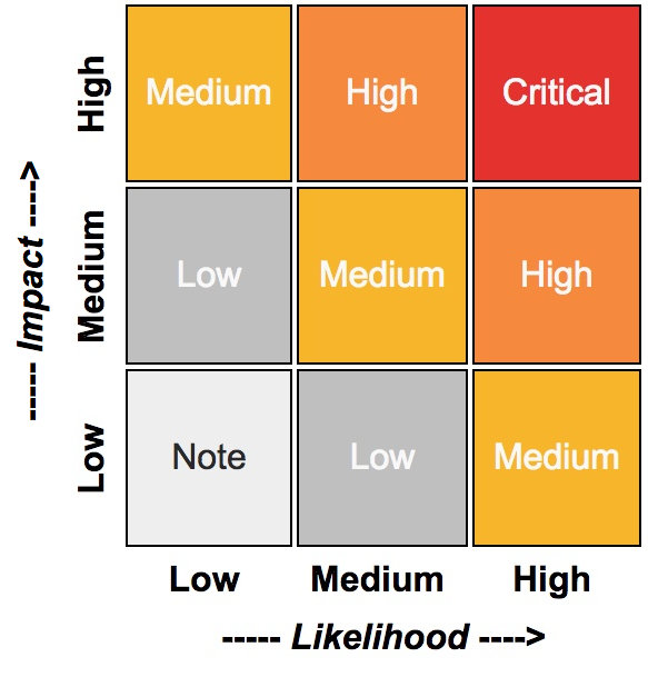 Understanding And Adjusting Severity Levels Contrast Security Support Understanding And Adjusting Severity Levels Contrast Security Support